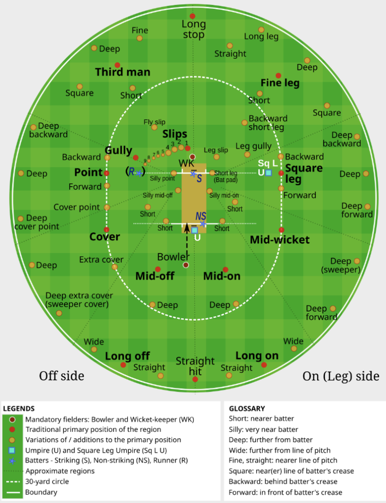 Wanderers Cricket Ground Windhoek Pitch Report Today Match Pitch Wanderers Cricket Ground Windhoek Pitch Report Today Match Pitch