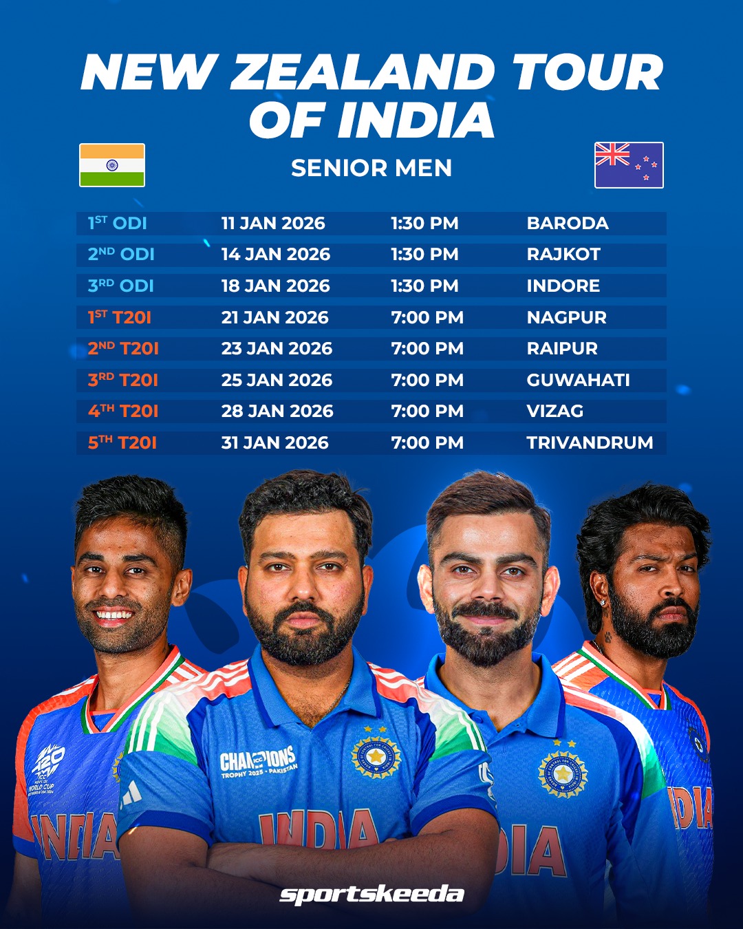 New Zealand tour of India Pitch Report - Today Match Pitch Report